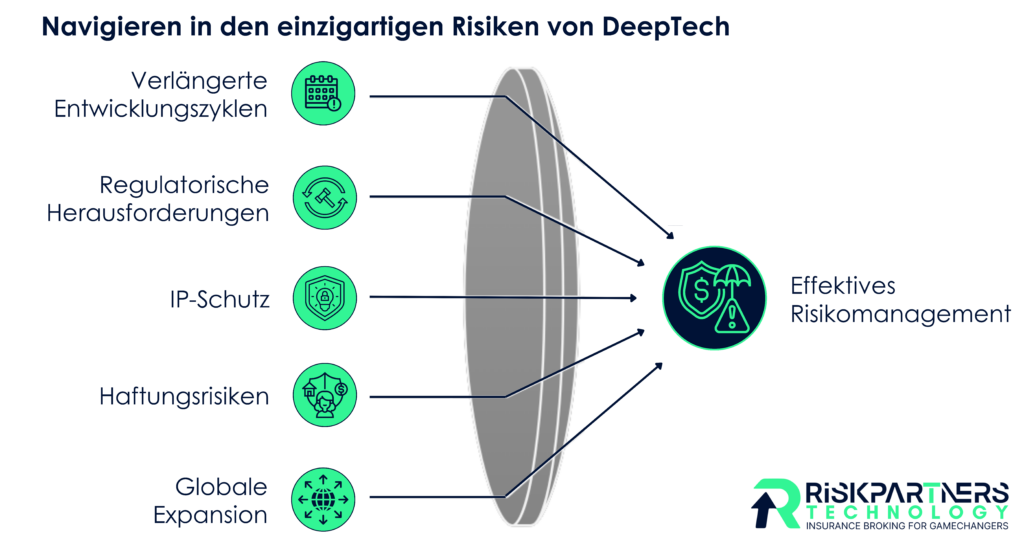 DeepTech - Risk Partners Technology